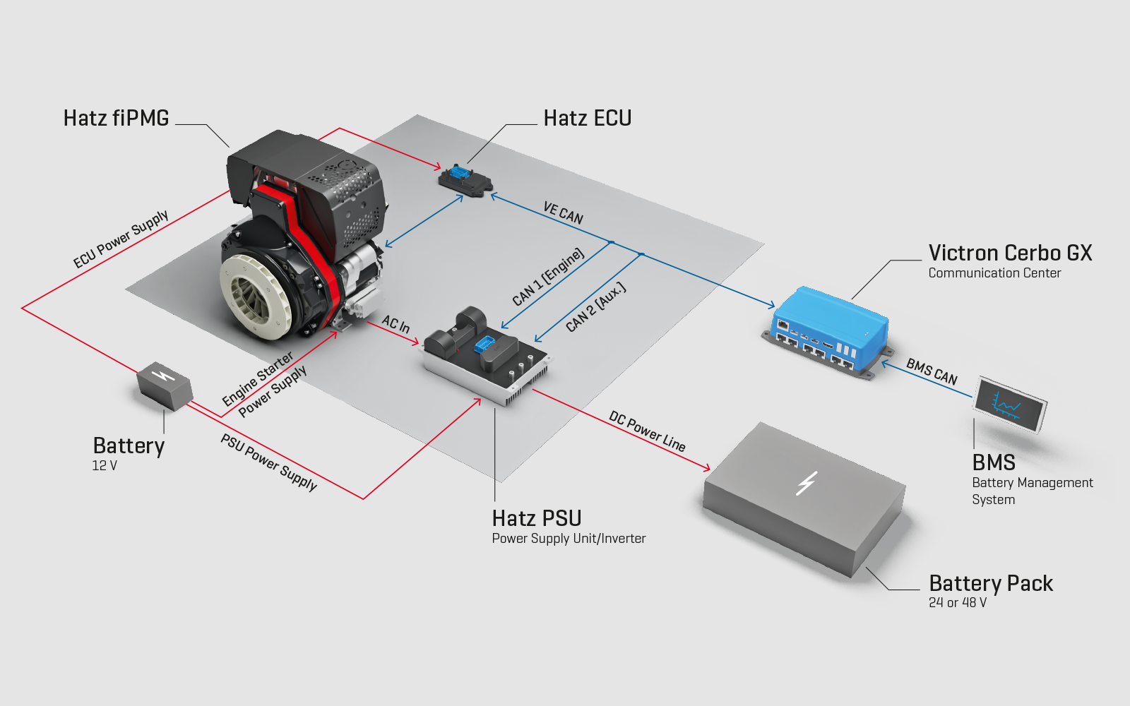 fiPMG Battery Charger
